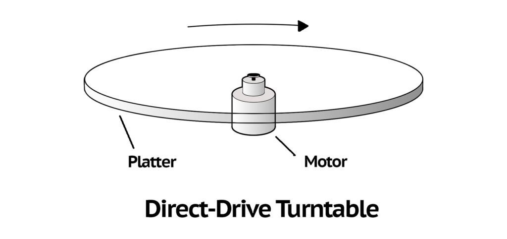 Belt-Drive vs Direct-Drive Turntables: The 2025 Essential Guide