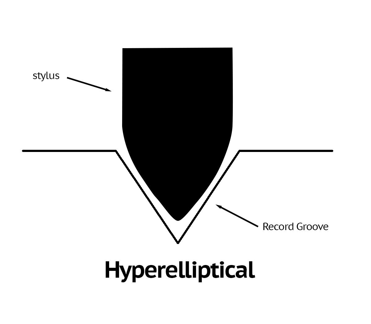 The Ultimate Guide to Styluses: Choosing the Right One for Your ...
