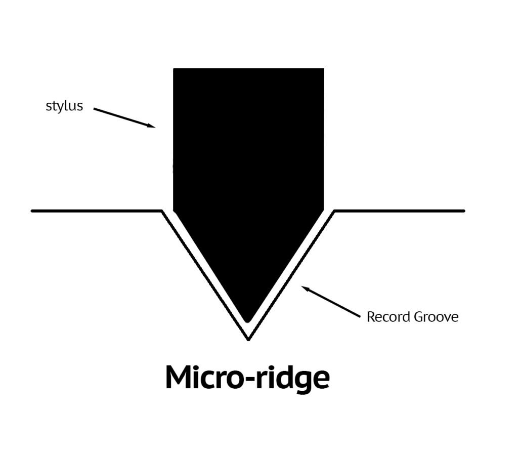 The Ultimate Guide to Styluses: Choosing the Right One for Your ...